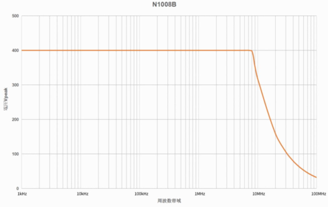 PINTECH社 高電圧プローブ N1000シリーズ | T&Mコーポレーション株式会社