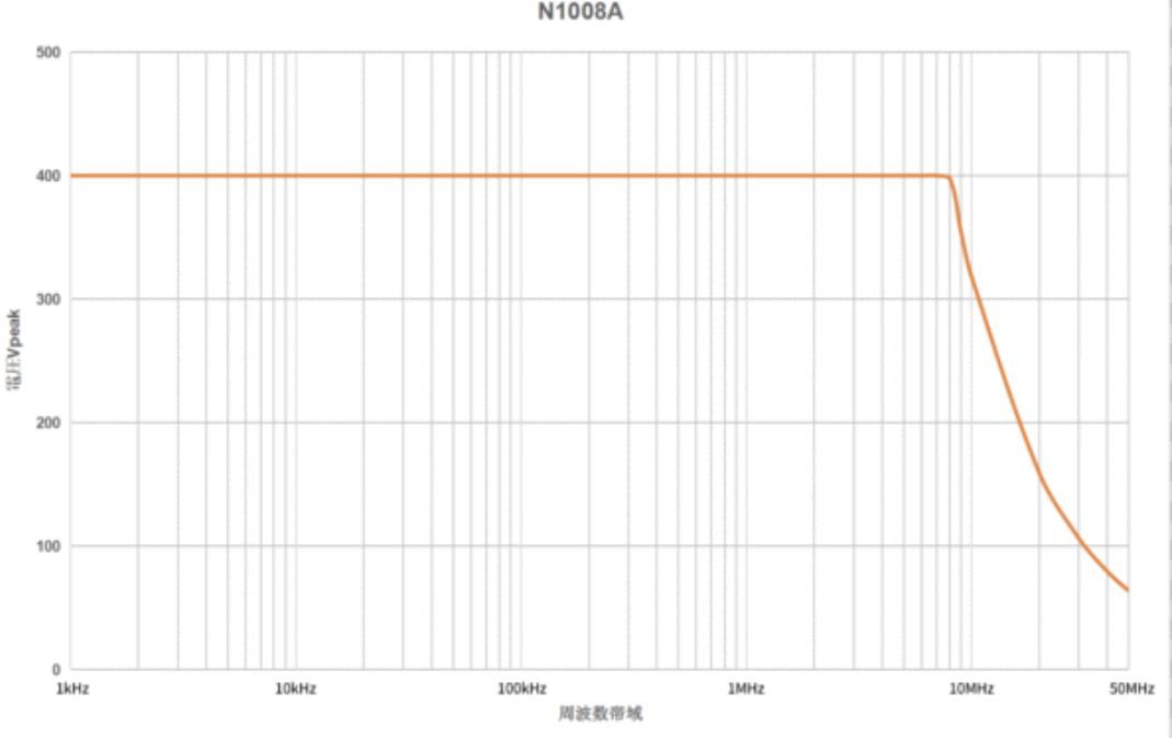 PINTECH社 高電圧プローブ N1000シリーズ | T&Mコーポレーション株式会社