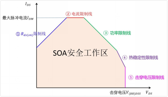 MOSFETの安全動作領域（SOA）評価試験 | T&Mコーポレーション株式会社
